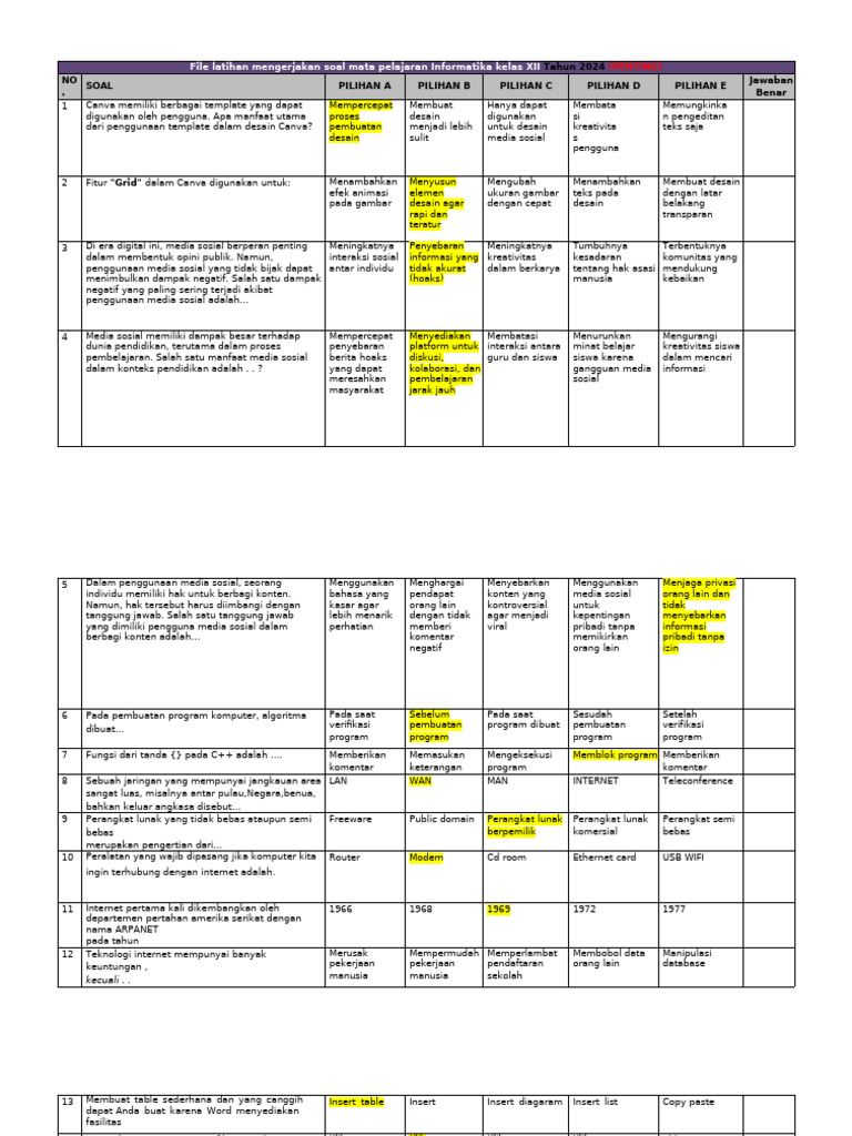 LATIHAN SOAL INFORMATIKA XII 2024 | PDF