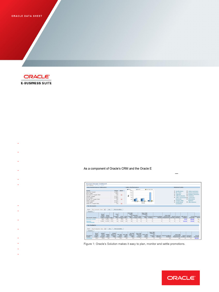 Oracle Channel Rebate and Pos Management Data Sheet | PDF | Point Of ...