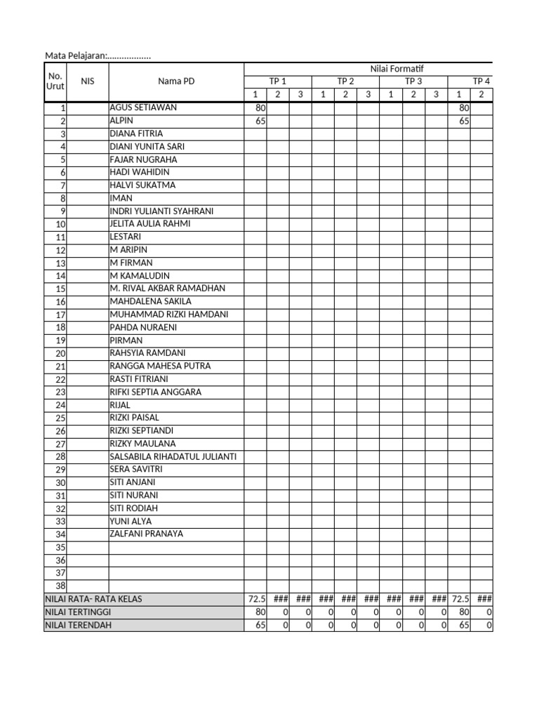 Nilai Raport Mapel XI RPL | PDF