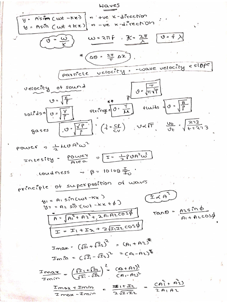 Waves Formula Sheet | PDF