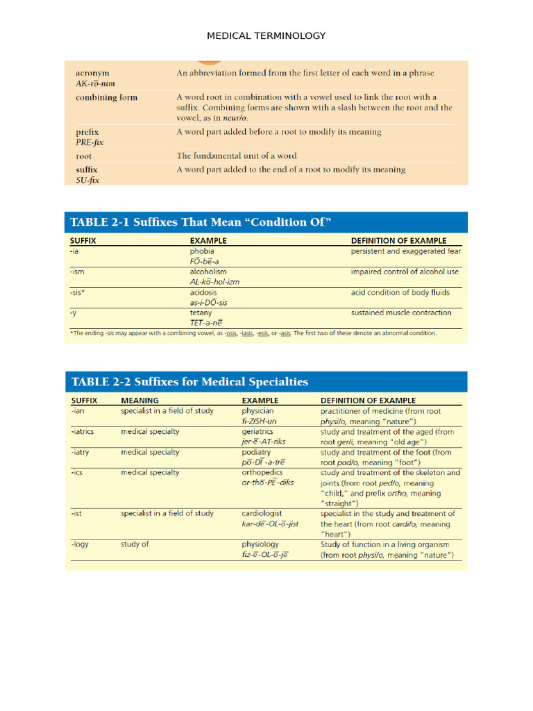 Medical Terminology Supplemental Readings | PDF