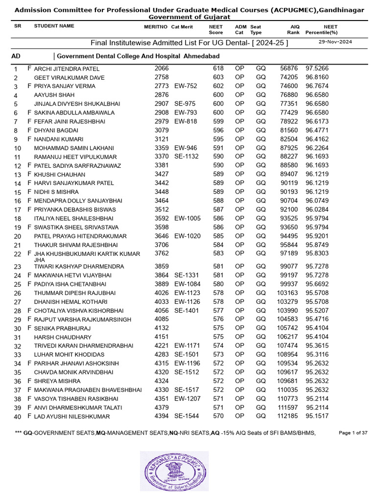 Final Instwiseadm Bds | PDF | Schools | Educational Stages