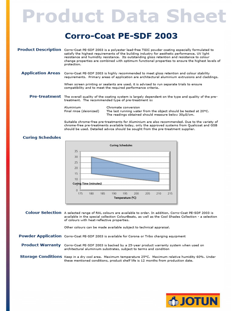 Architectural Coating Solution | PDF | Materials | Industrial Processes