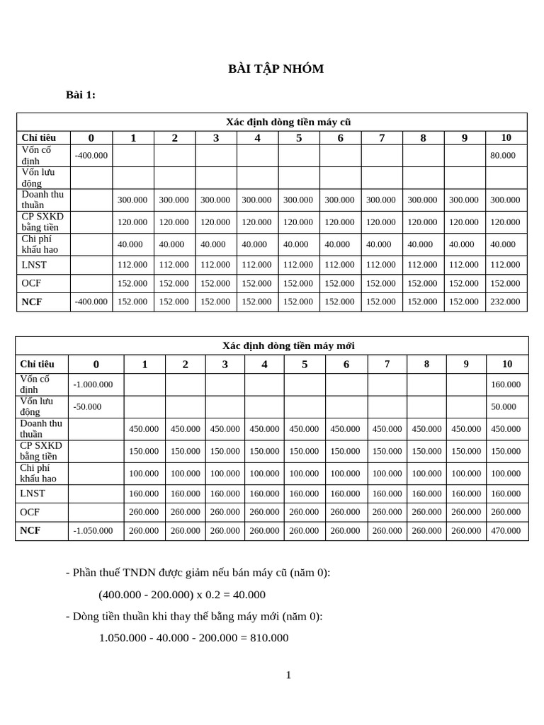 BÀI TẬP TCDN1 - NHÓM | PDF