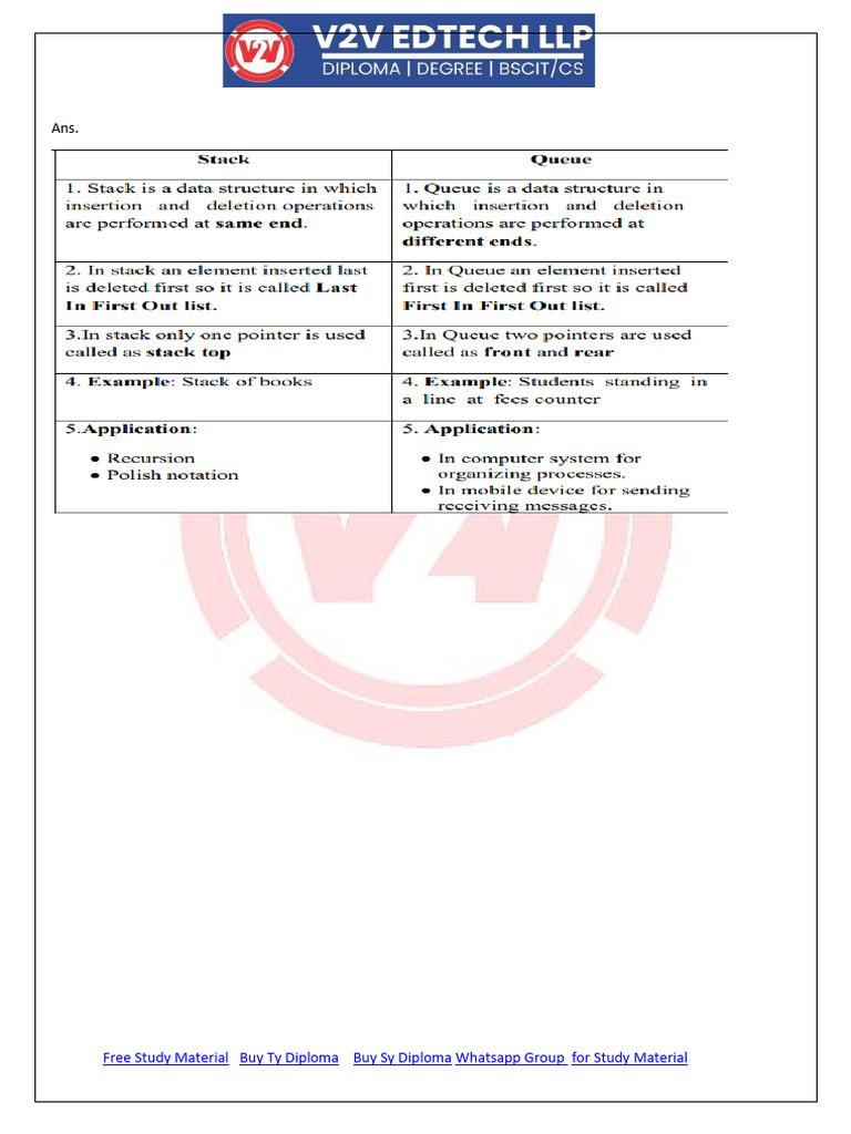 DSU Super 25 by Rajan SirUpdated V2V | PDF | Queue (Abstract Data Type) | Pointer (Computer ...