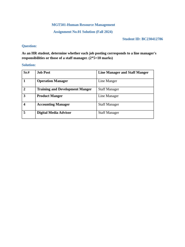 Fall2024 MGT501-1 BC230412786 | PDF