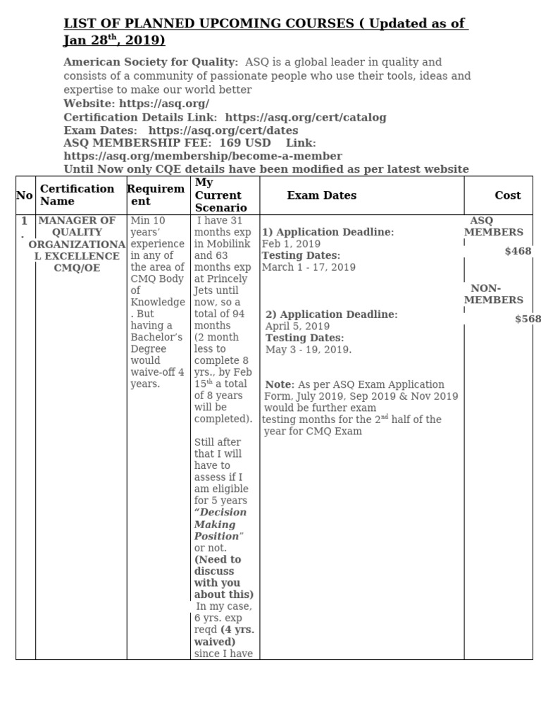 LIST OF PLANNED UPCOMING COURSES (Updated Dec2020) | PDF | Six Sigma