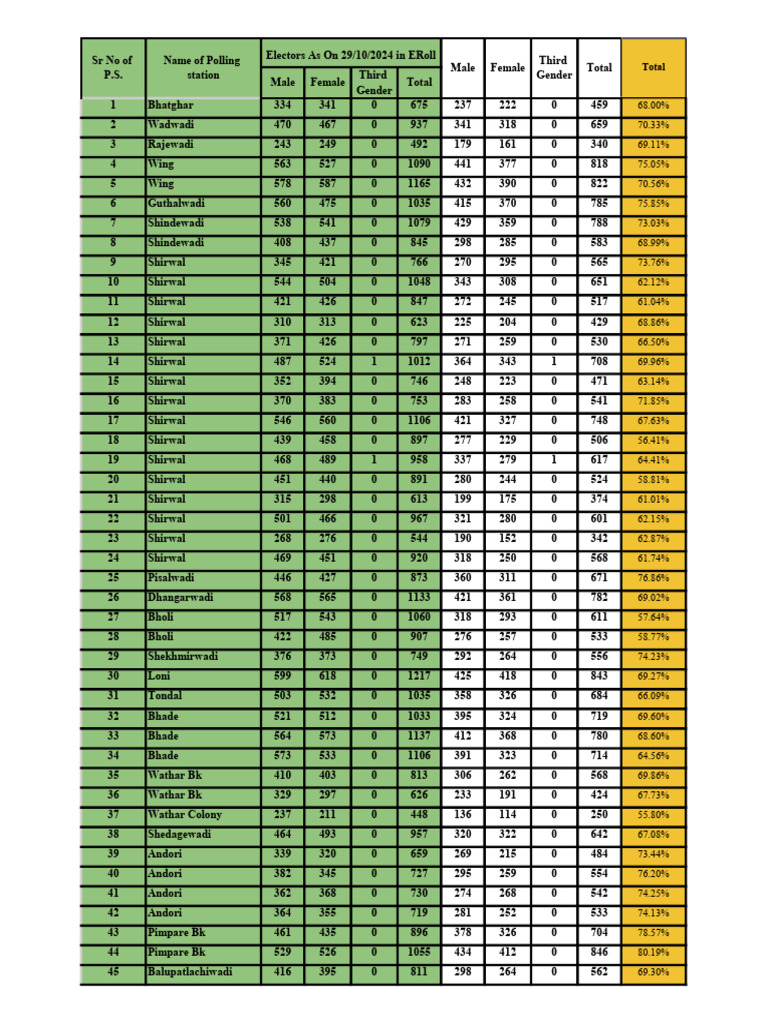256 WAI Percentage Voting List | PDF