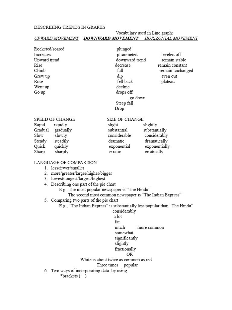 Words To Describe Graph | PDF | Verb | Adverb