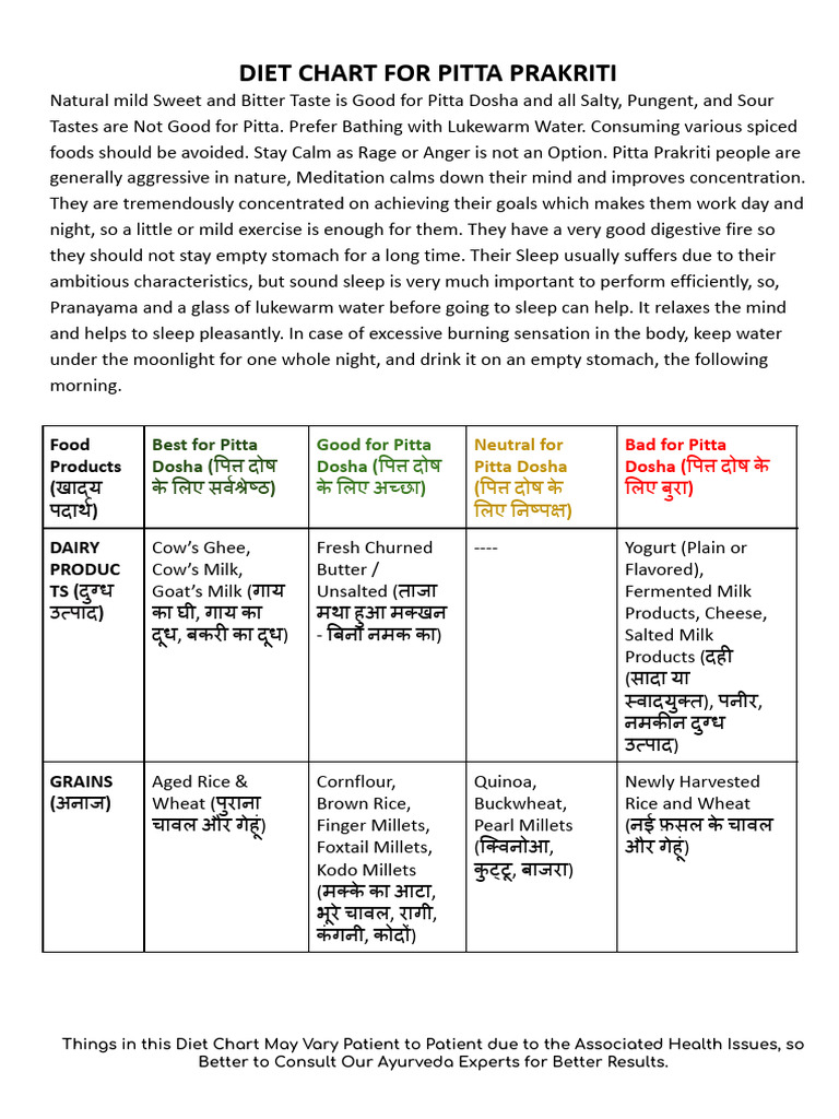 Pitta Prakriti - OPD Diet Chart (1) | PDF