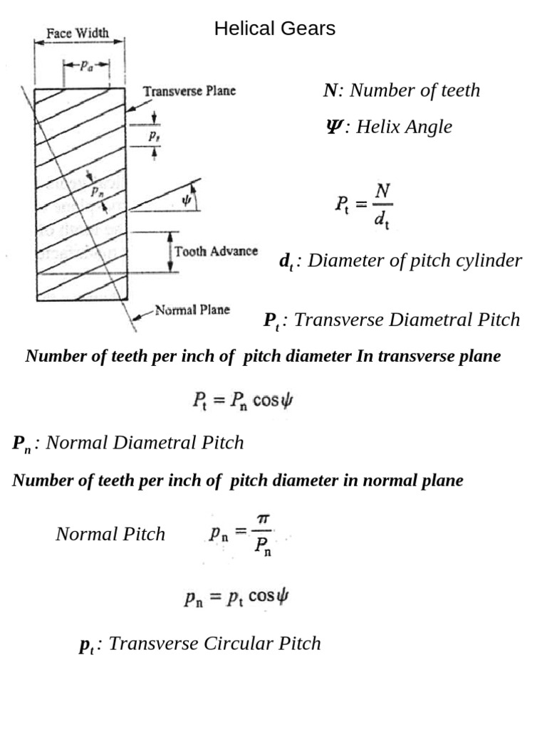 Gears Helical | PDF