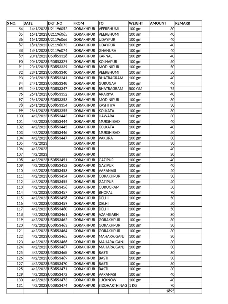 Gorakhpur Shipment Records January 2023 Pdf