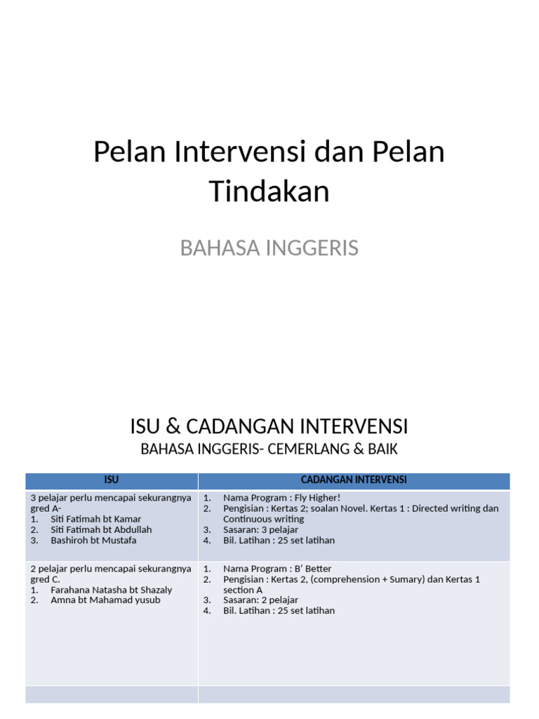 Pelan Intervensi Bi 2020 | PDF
