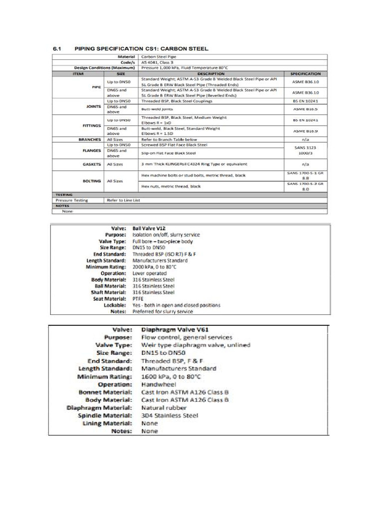 Trash Screen Spec | PDF
