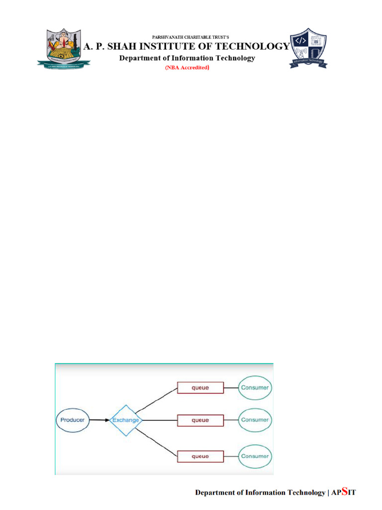 IOE_Module 4_AMQP Protocol | PDF | Data Transmission | Computing IOE_Module 4_AMQP Protocol | PDF | Data Transmission | Computing