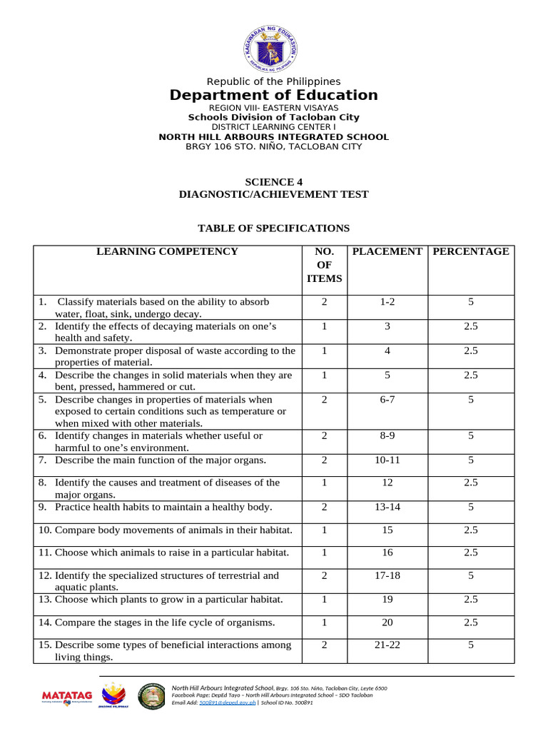 Nhais Pre-Test - Science 4 | PDF | Loam