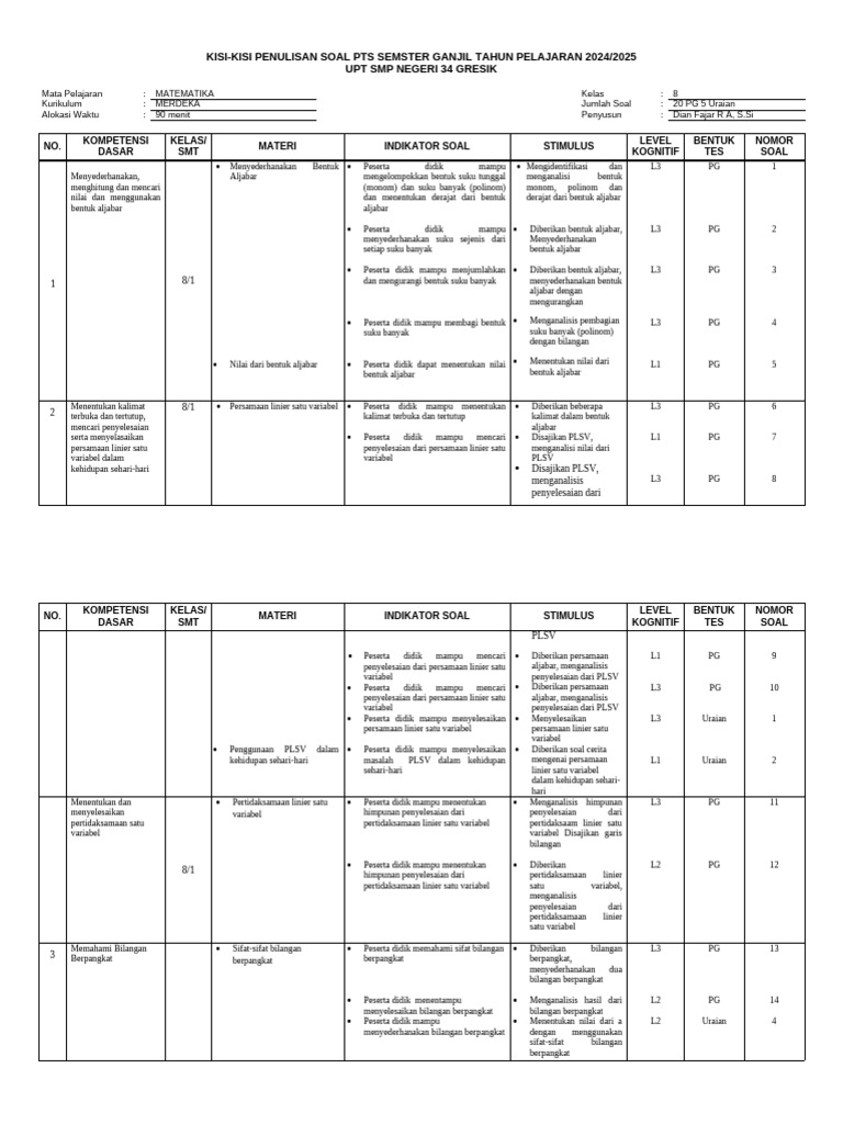 Kisi-Kisi SAS 8 - Ganjil Mat | PDF