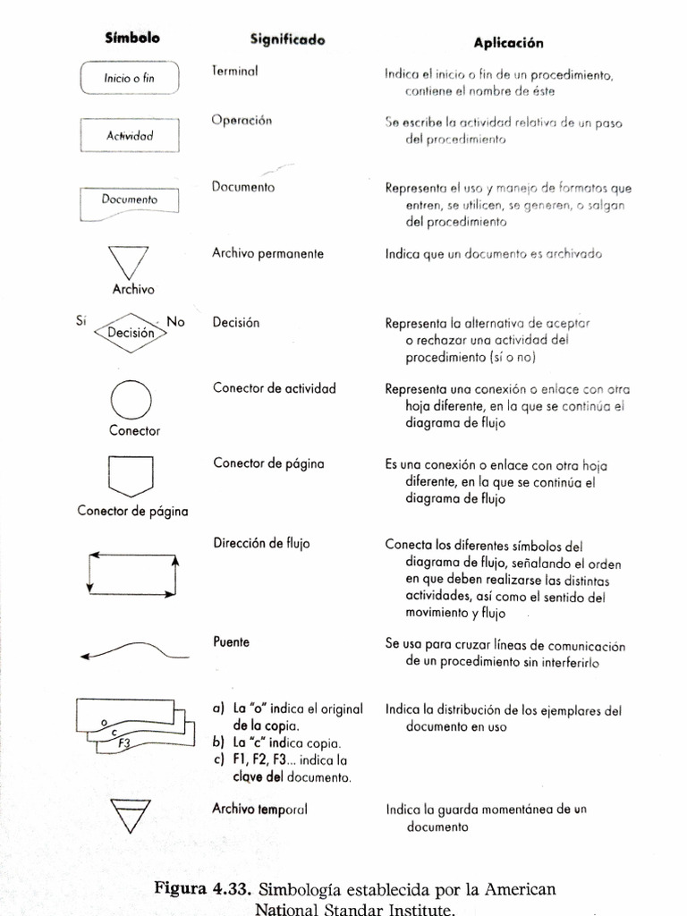 Simbologia - Diag Flujo | PDF | Informática