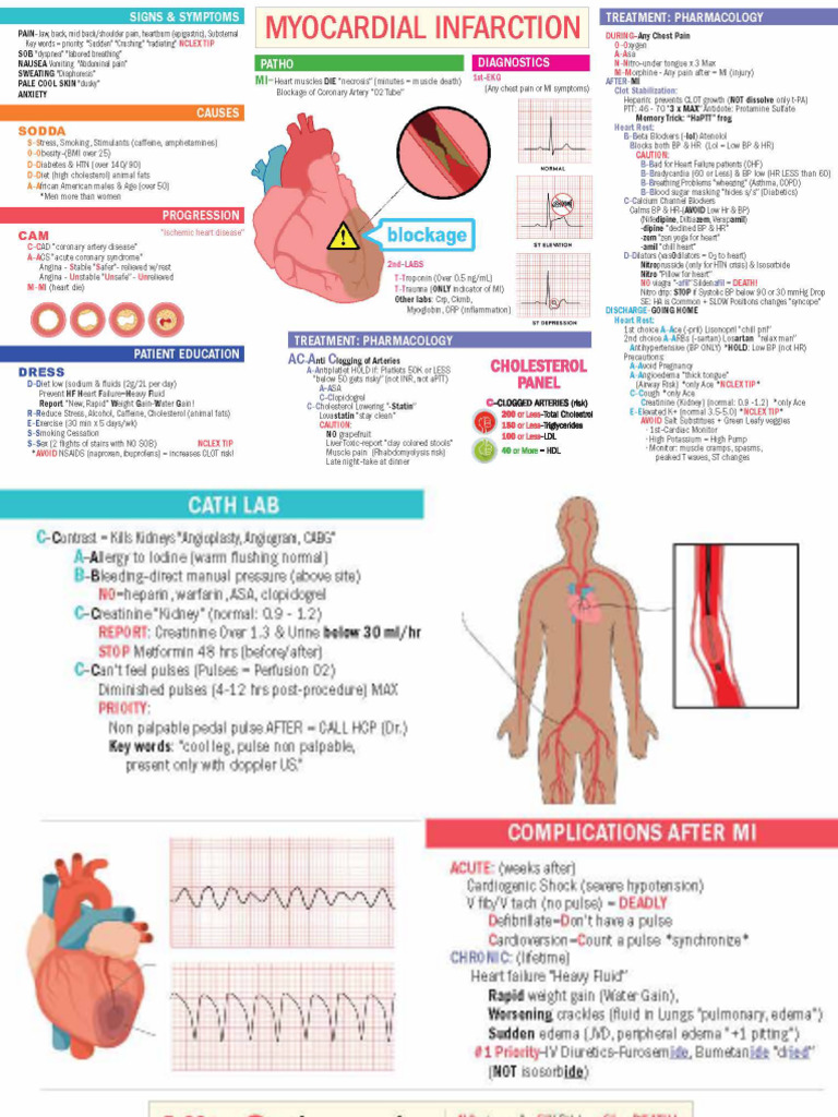 Angina_MI Binder1 | PDF