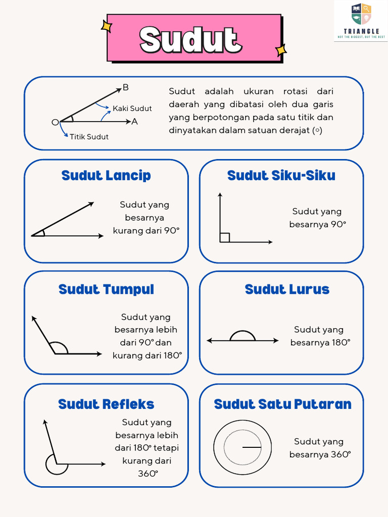 Jenis-Jenis Sudut Poster Biru dan Merah Muda Gaya Vibrant_20241109 ...