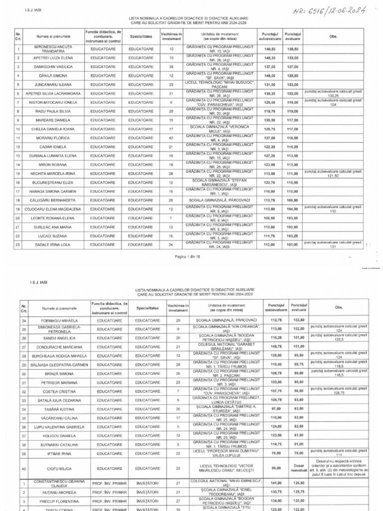 Lista Nominala - Gradatii de Merit 2024-2 (1) | PDF