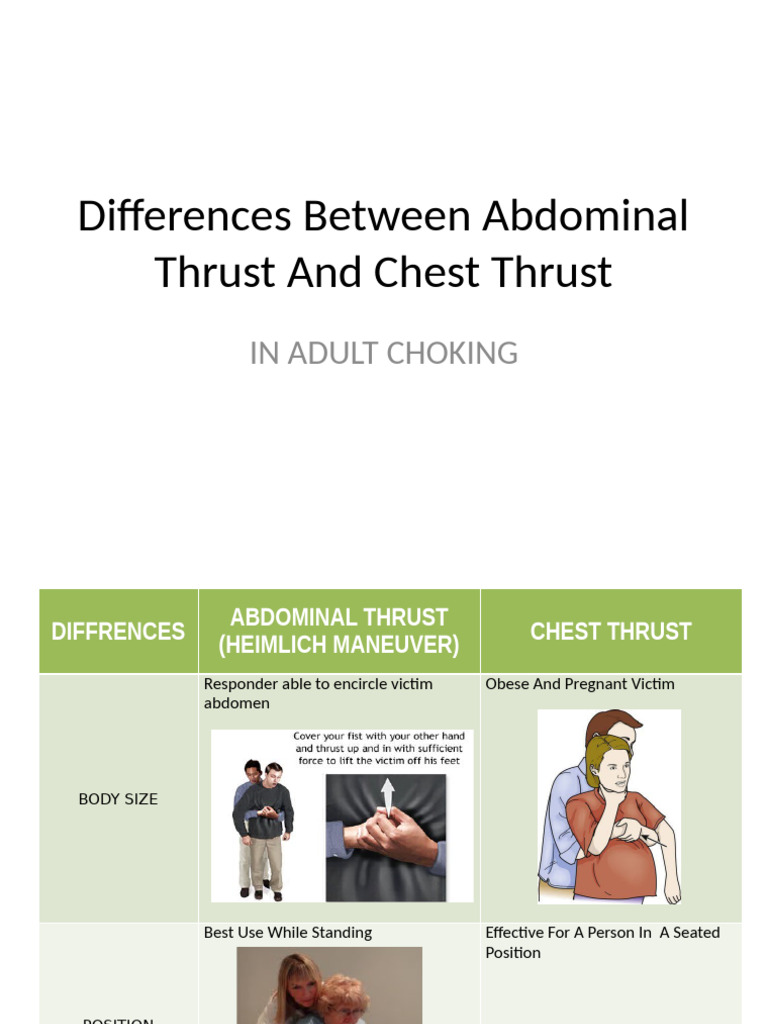 Differences Between Abdominal Thrust and Chest Thrust | PDF