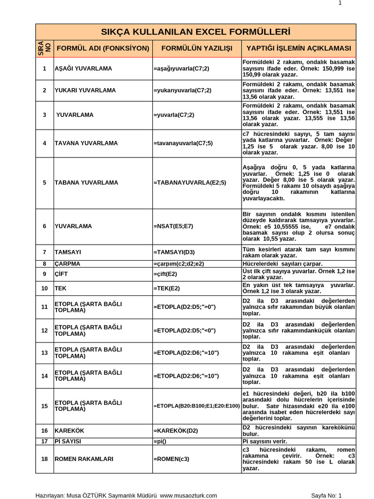 111 Excel Formulleri Ve Aciklamalari | PDF