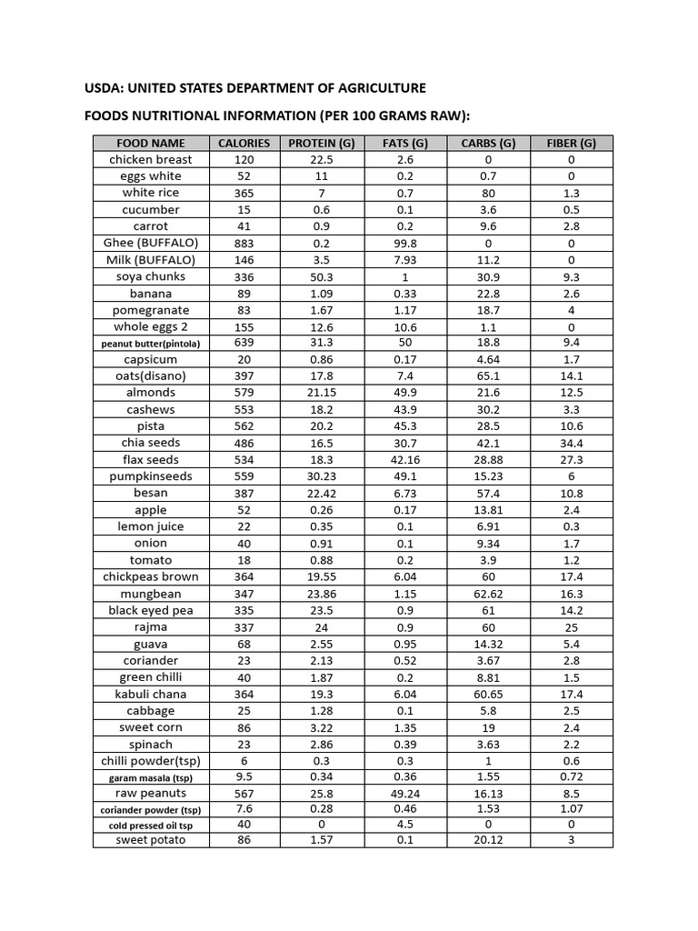 Foods Nutritional Informaiton | PDF | Foods | Soybean
