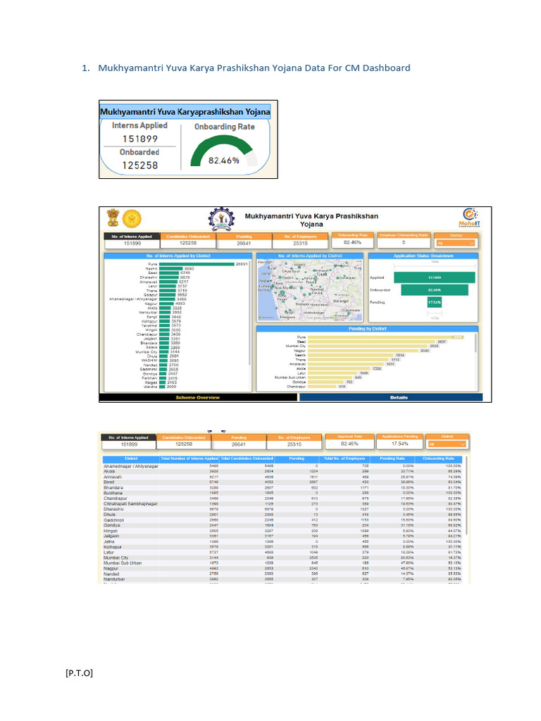 Counts For CM Dashboard Skill 1 | PDF