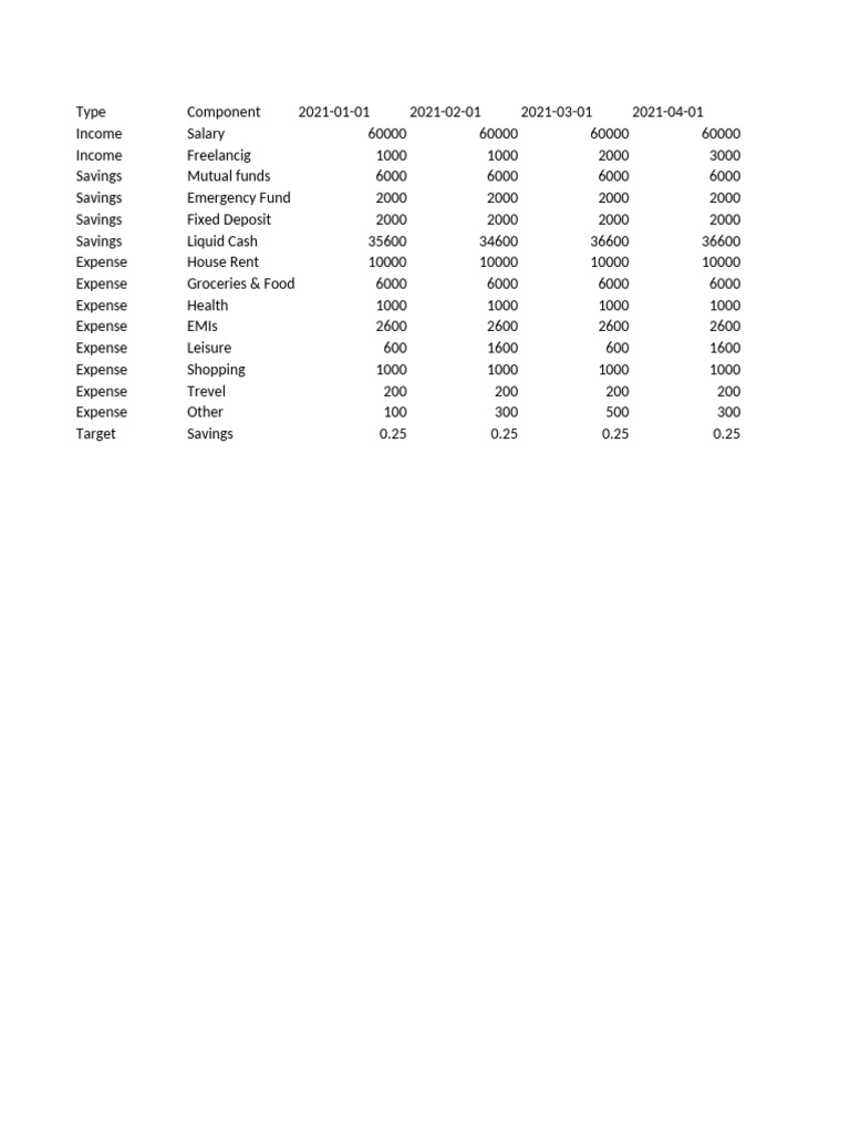Finance Dataset | PDF | Banking | Personal Finance