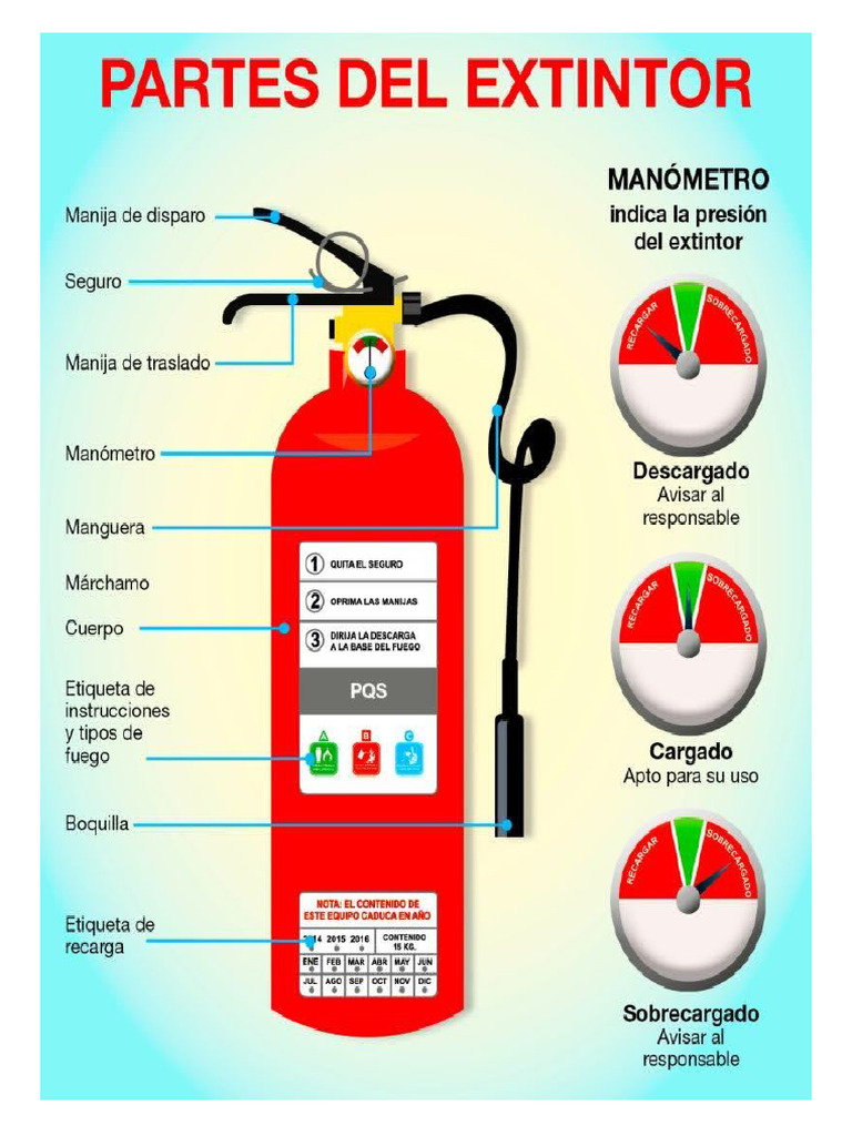 PARTES DEL EXTINTOR | PDF