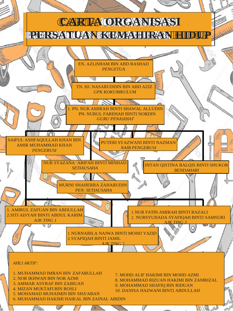 CARTA ORGANISASI KHB-converted | PDF