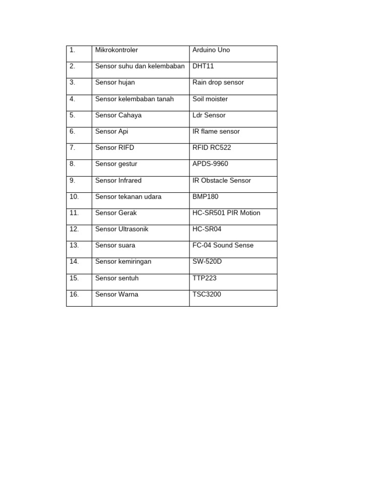 List Komponen Trainer Rido | PDF