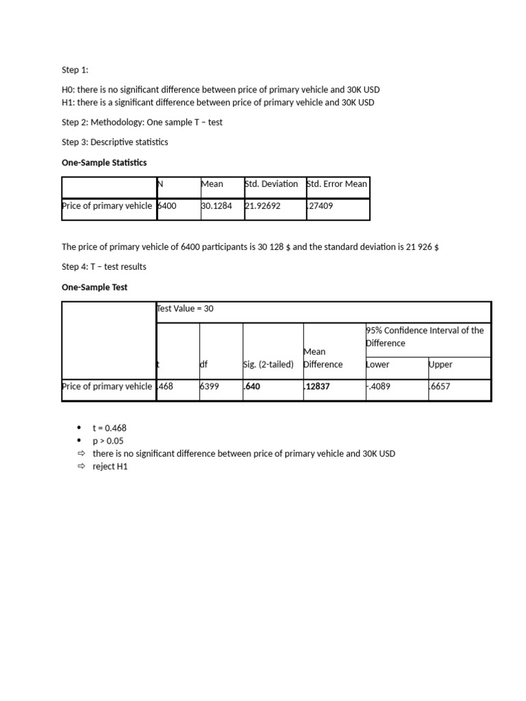Assignment-6-one-sample-t-test-car-and-30K | PDF