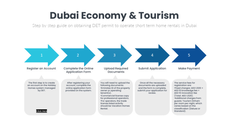 DET Permit Guide | PDF