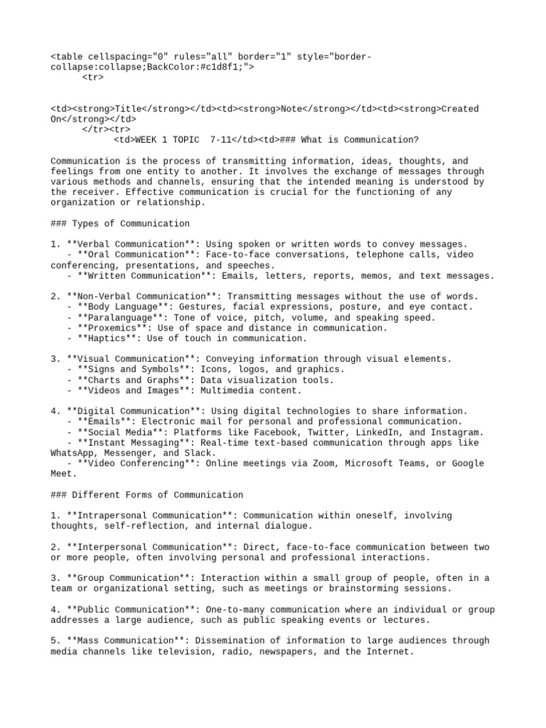 Digiskills - Notes - Muhammad Mohid | PDF | Communication | Marketing