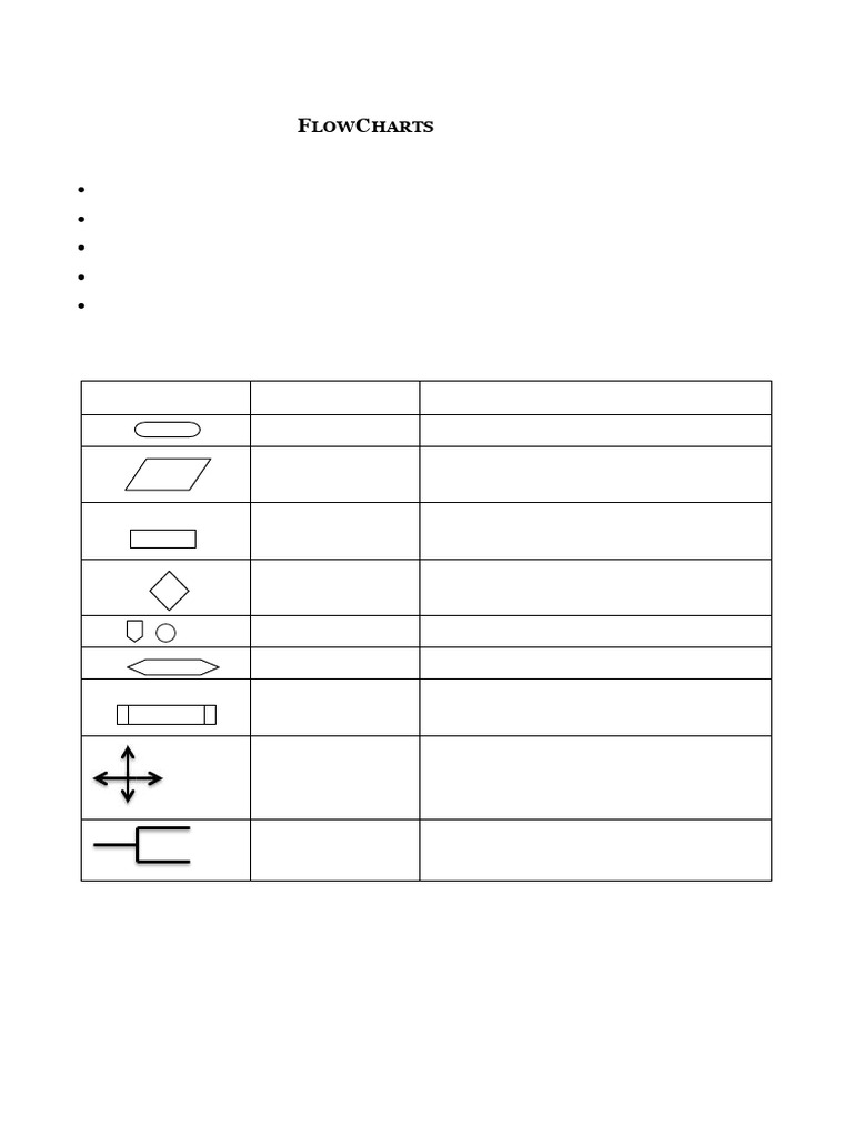 FLOWCHART | PDF | Algorithms | Area