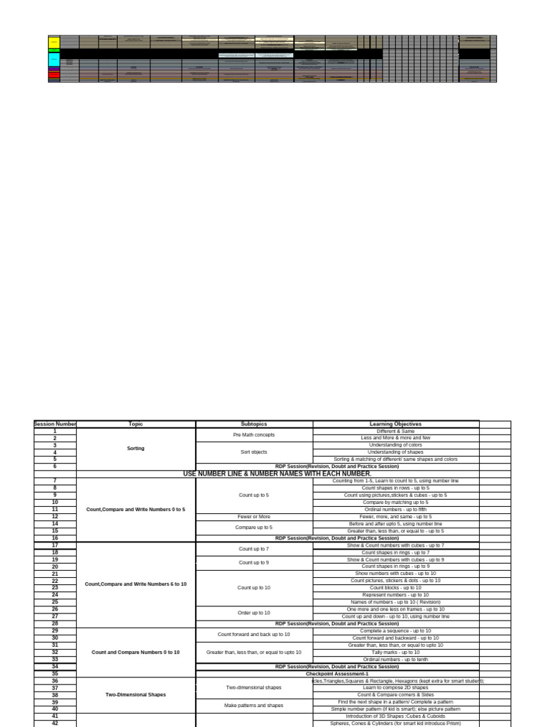 Math Learning Journey & Curriculum | PDF | Division (Mathematics ...
