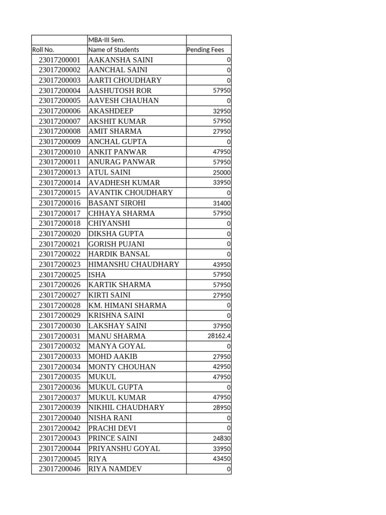 MBA-III Sem - Pending Fee | PDF