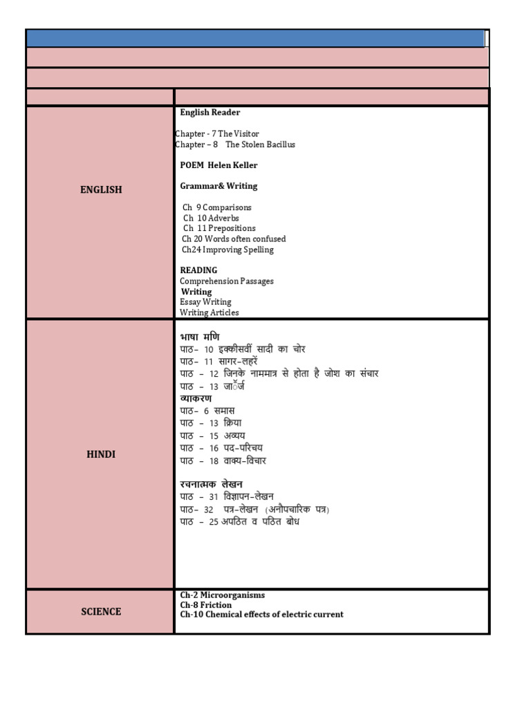 8th class PT-2 syllabus | PDF