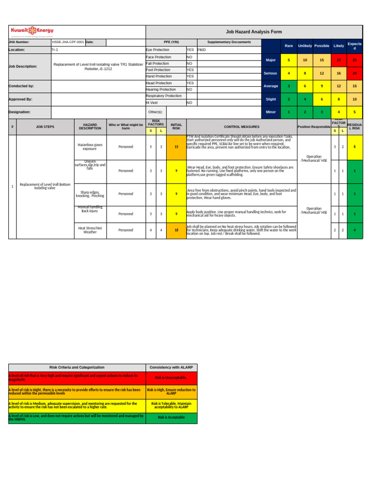 JHA, Replacement of Level Troll Isolating Valve TR1 Stabilizer Reboiler ...