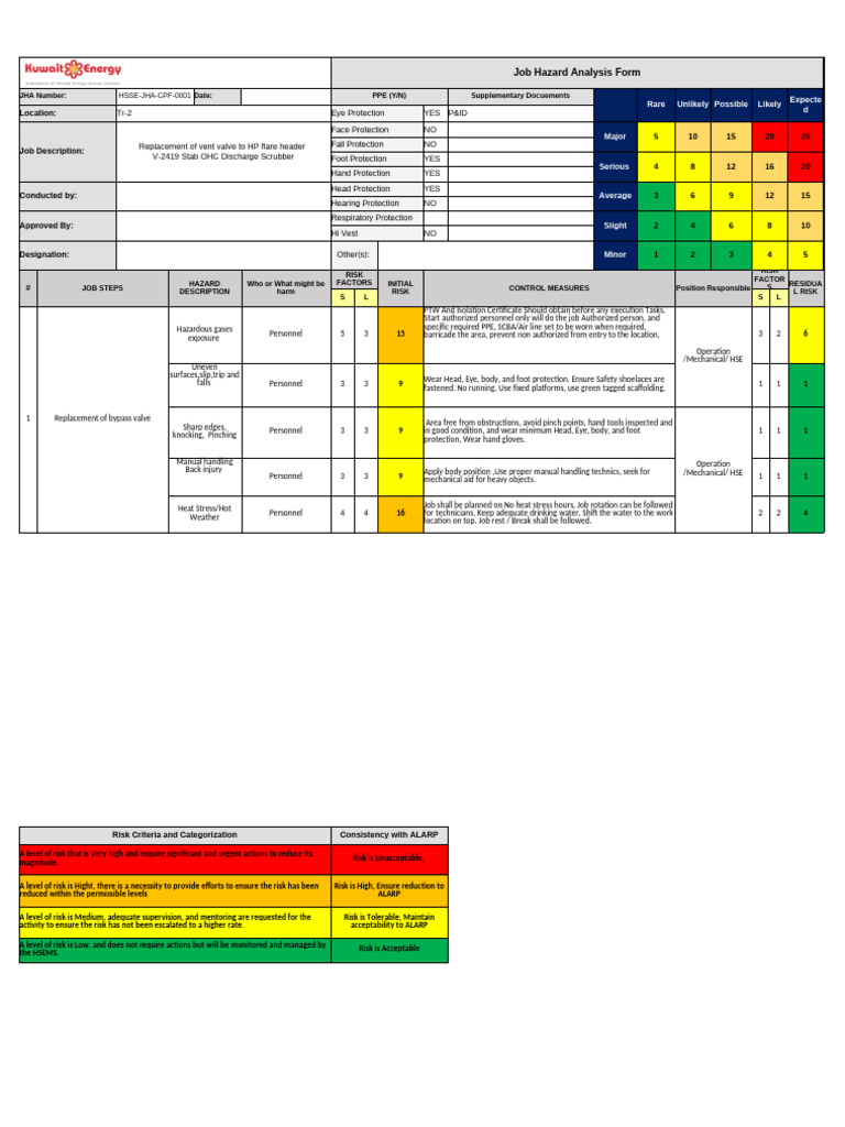 JHA, Replacement of Vent Valve To HP Flare Header, ATA 2024 | PDF ...