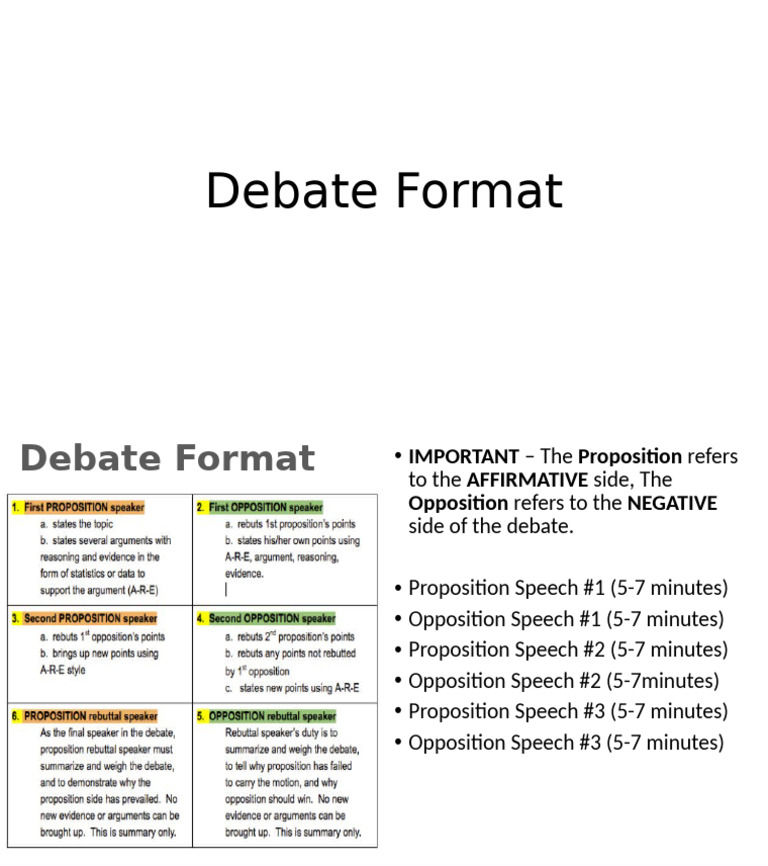 Debate | PDF