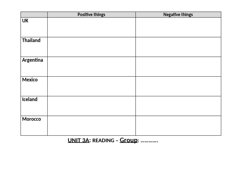 3A- Reading Tables (T2 - 10 Bản) | PDF
