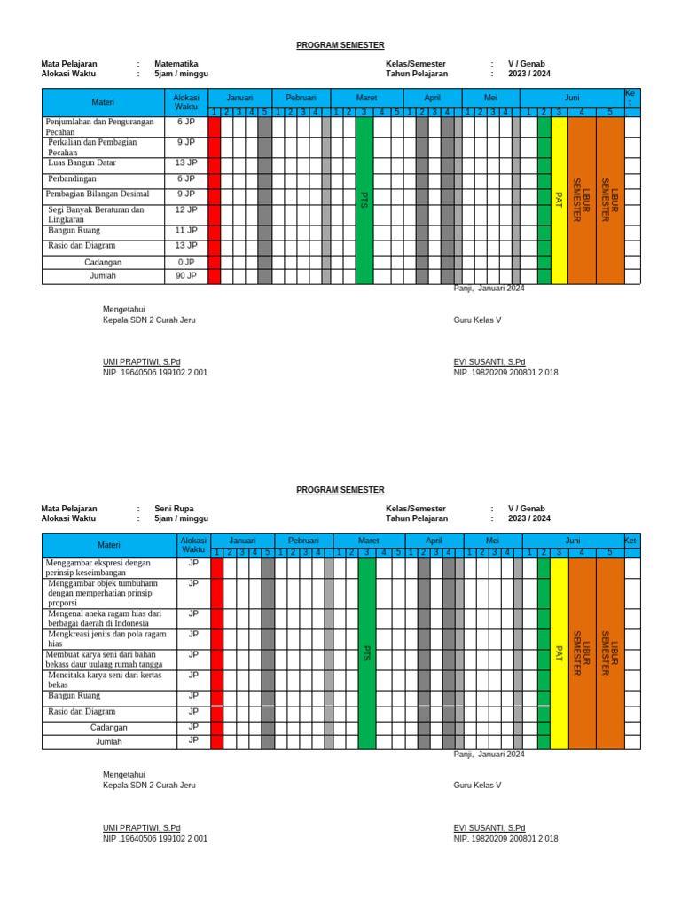 PROMES MATEMATIKA Seni Genab KELAS 5 | PDF
