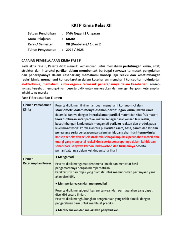 KKTP Kimia Kelas XII - 2024 | PDF