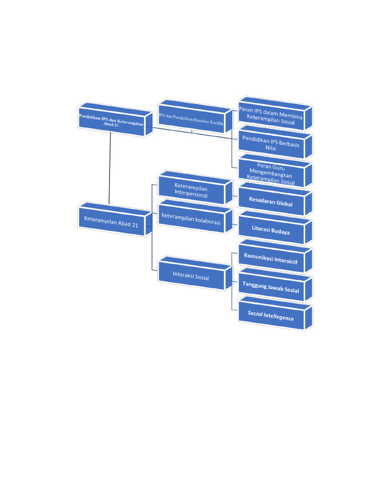 Mulki Marwan Adam - Peta Konsep | PDF