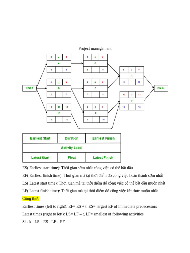 Project Mana of QM | PDF | Analysis | Project Management