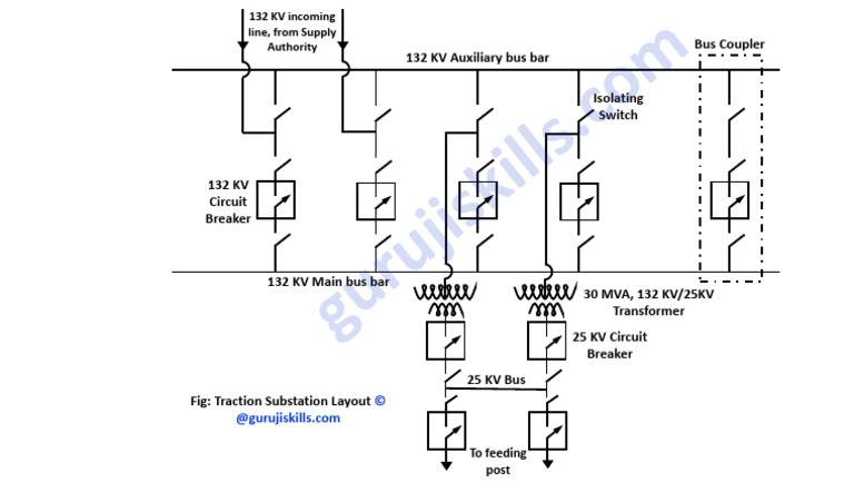 Traction Substation Layout Compressed | PDF
