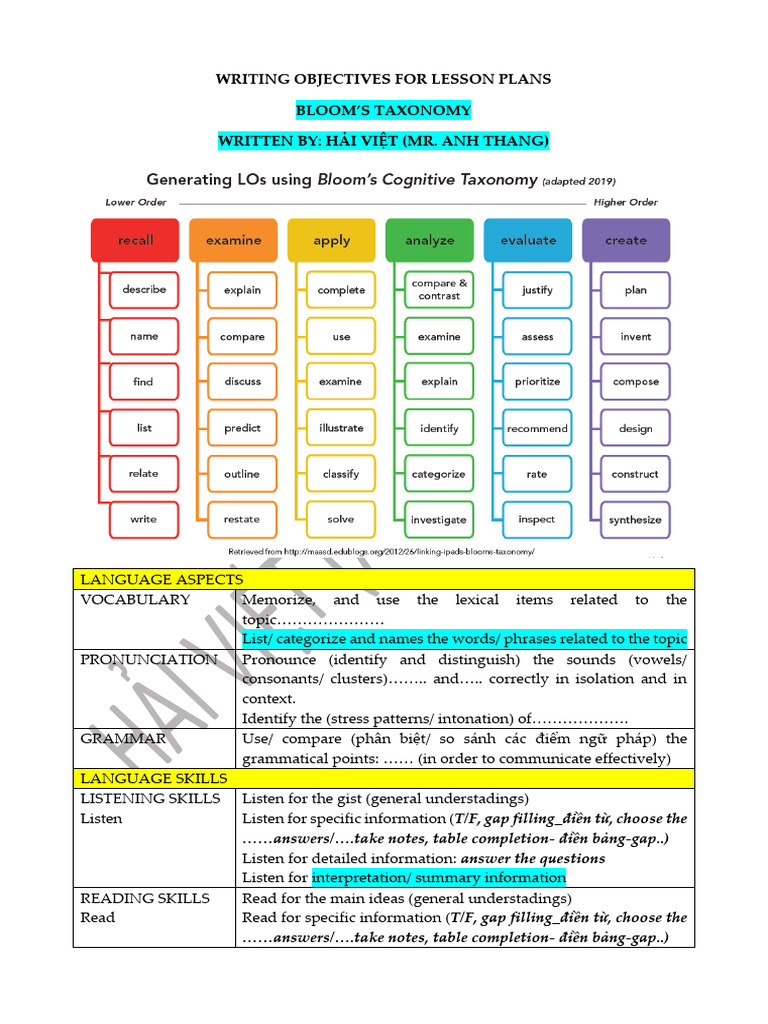 Writing Objectives For Lesson Plans | PDF